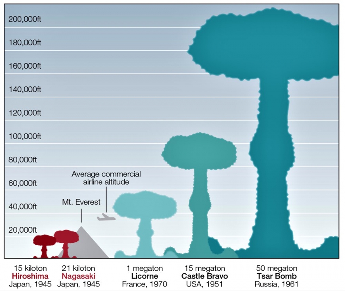W76-2 - Vũ khí hạt nhân chiến thuật “thực sự đáng kinh ngạc” của Mỹ?