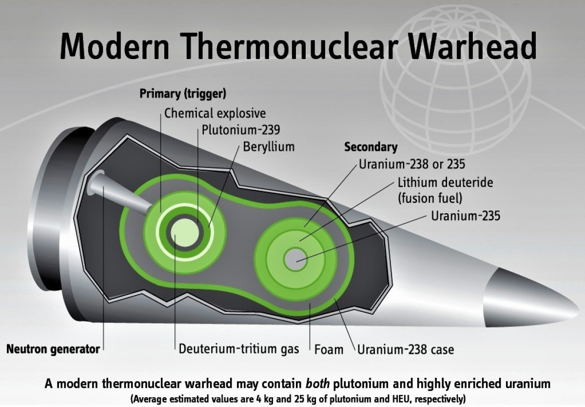 W76-2 - Vũ khí hạt nhân chiến thuật “thực sự đáng kinh ngạc” của Mỹ?