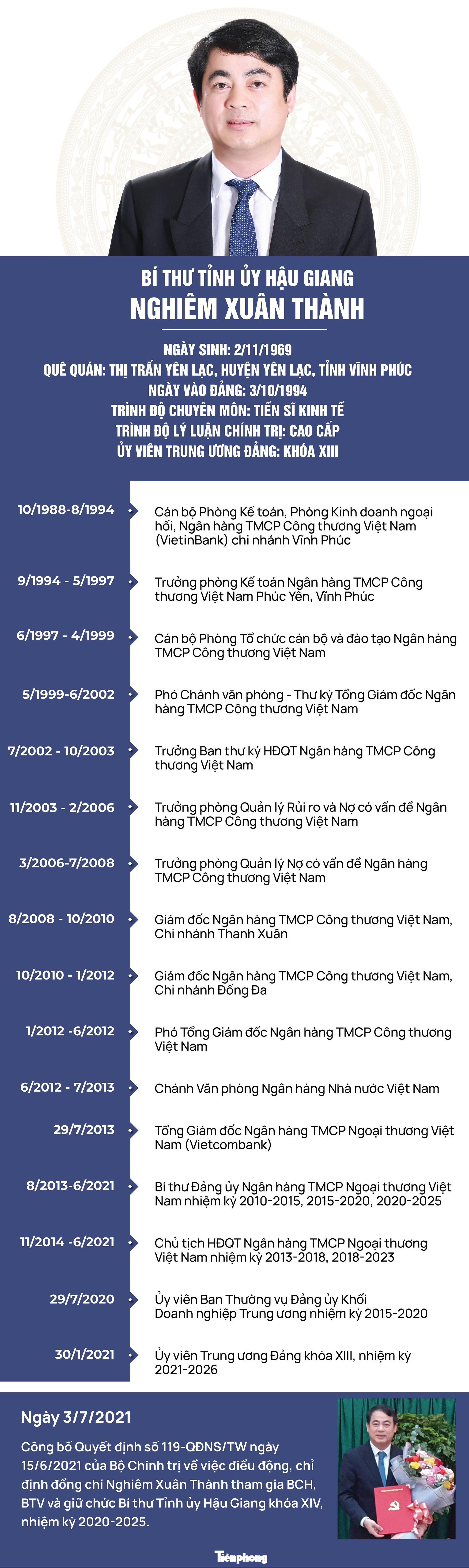 Chân dung tân Bí thư Tỉnh ủy Hậu Giang Nghiêm Xuân Thành