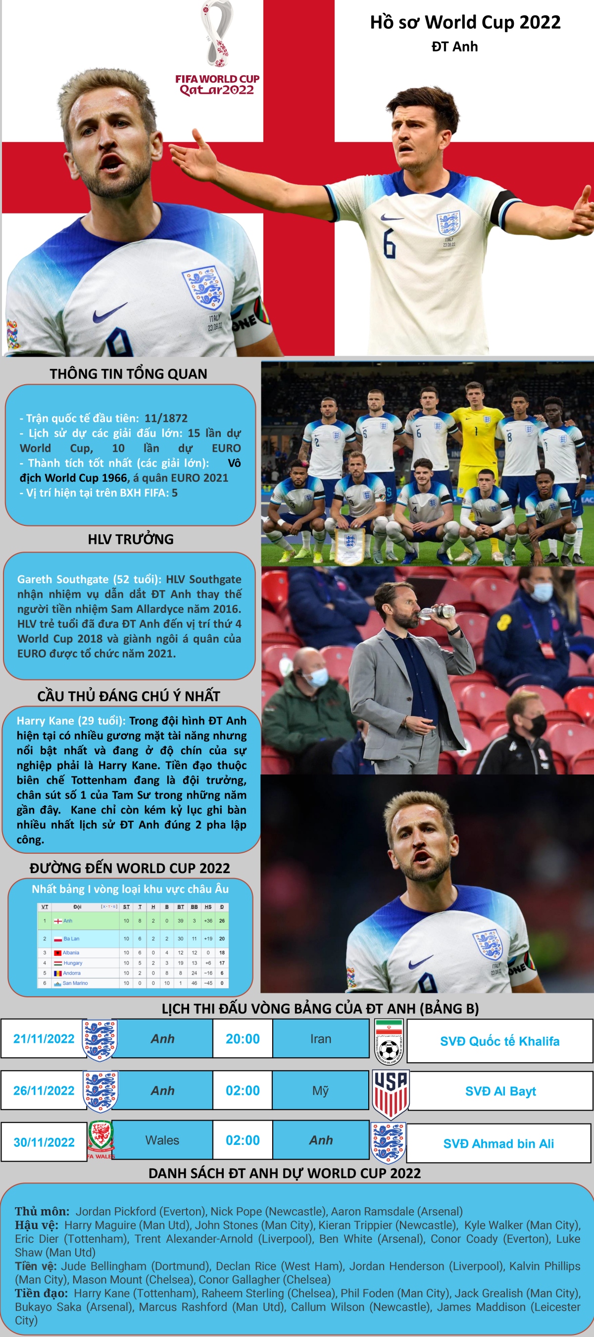 Hồ sơ các ĐT dự VCK World Cup 2022: Đội tuyển Anh