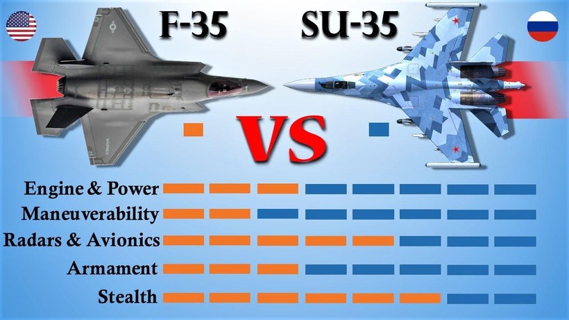 Đại tá NATO: Phi công F-35 sẽ quay đầu khi gặp tiêm kích Su-35