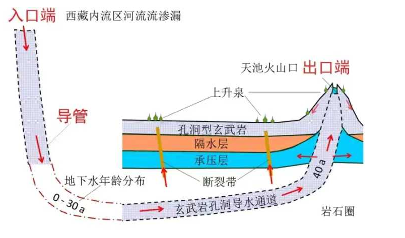 Bí ẩn hồ Thiên Trì bao quanh toàn núi, không có nguồn nước chảy vào ...