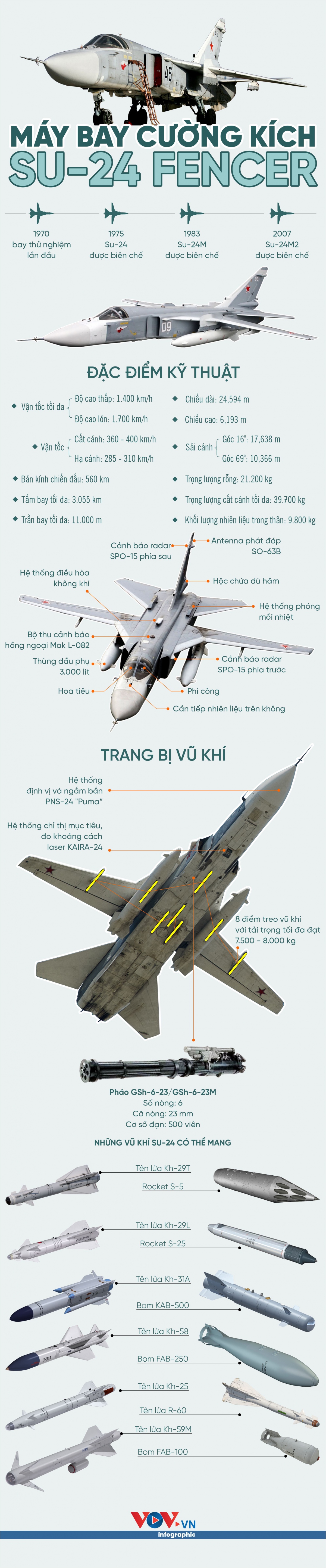 Tìm hiểu cường kích Su-24 được biên chế trong không quân Nga