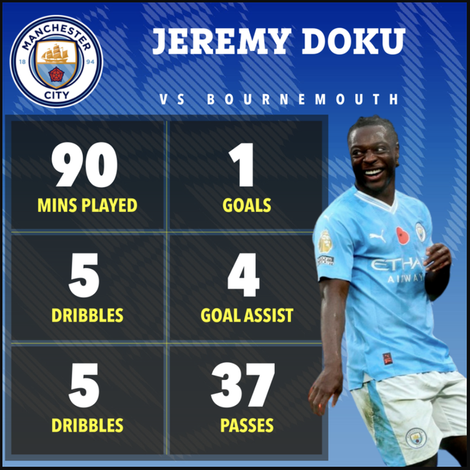 Jeremy Doku Sát Thủ Bóng Tối Của Man City