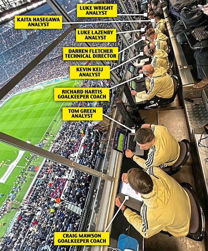 Hé lộ nhóm 'quân sư' của HLV Erik ten Hag giúp Man Utd đấu Barcelona