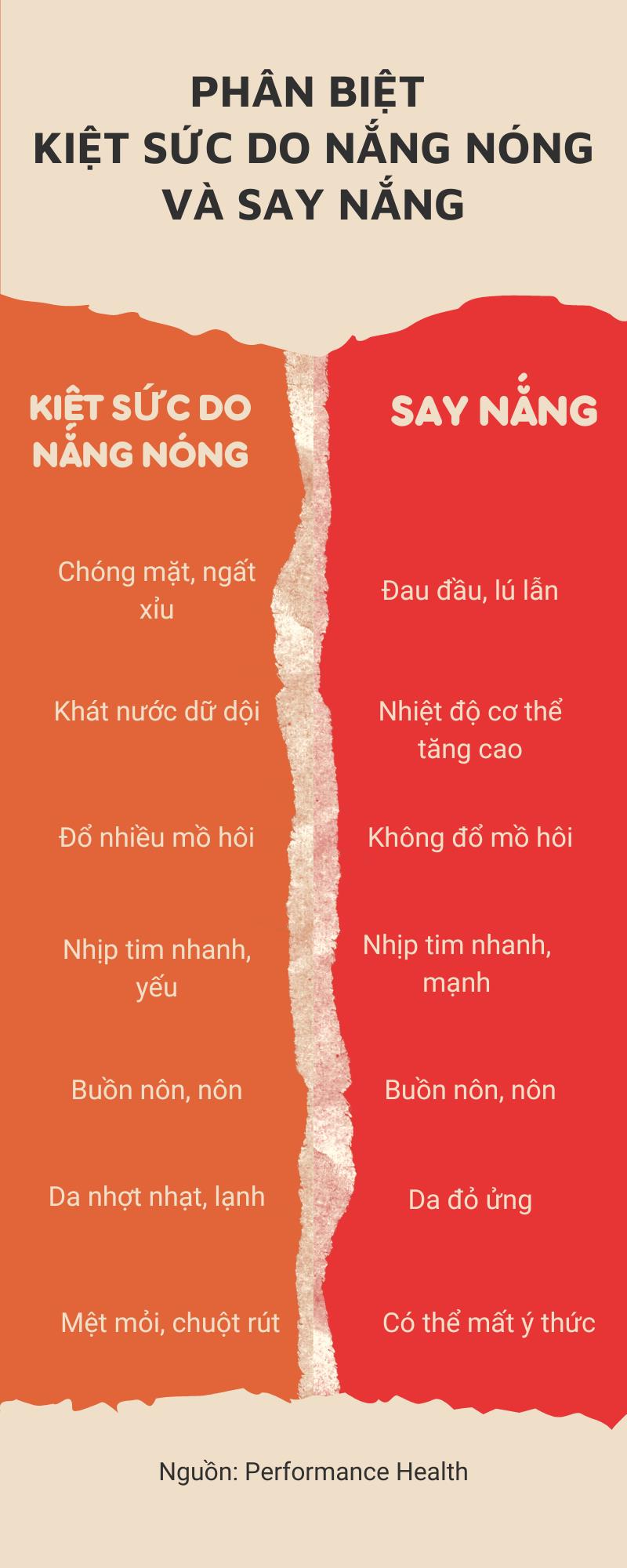 Nhận Biết 2 Tình Trạng Nguy Hiểm Có Thể Dẫn Tới đột Quỵ Khi Trời Nắng Nóng