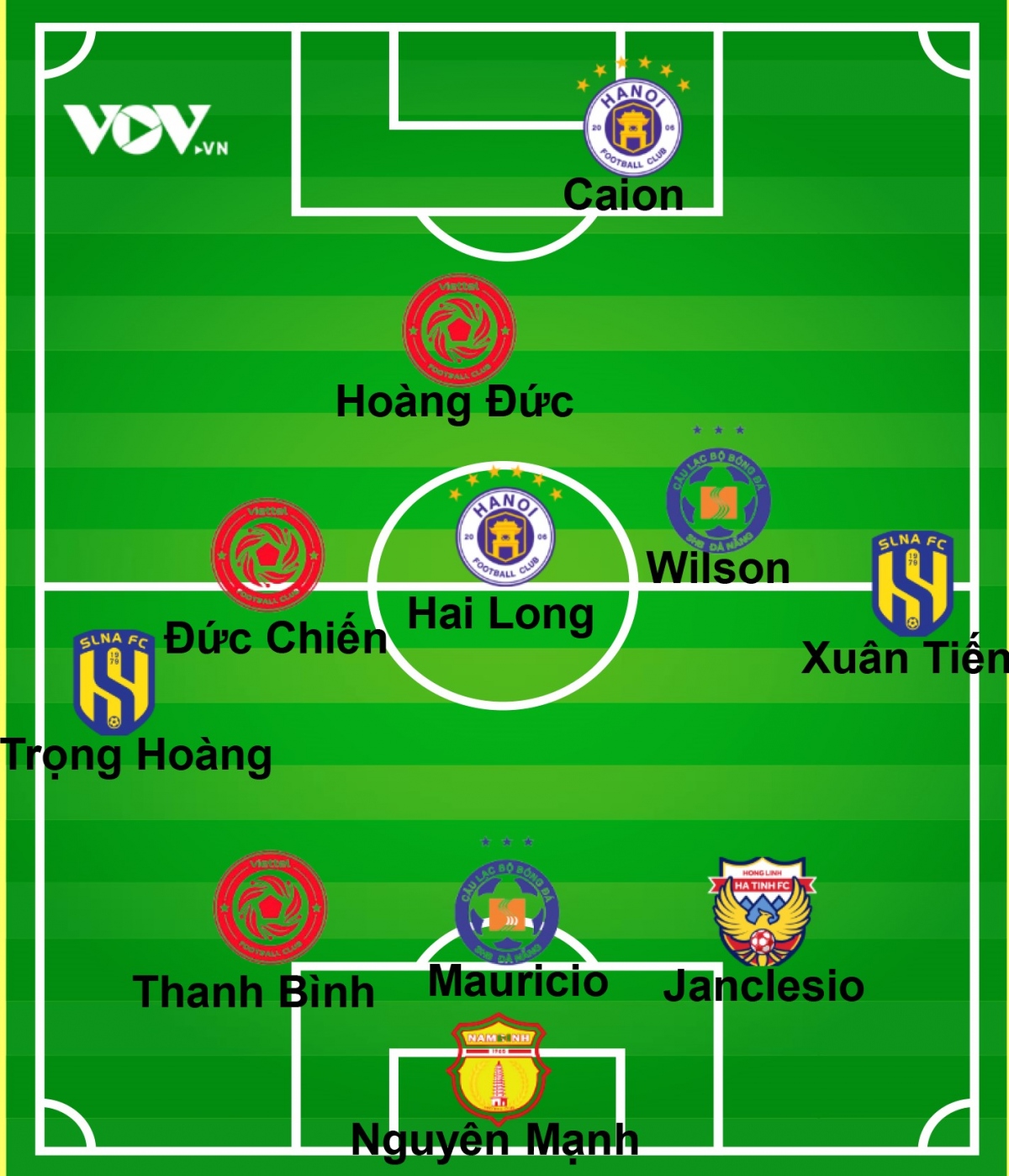 Đội hình tiêu biểu vòng 1 giai đoạn 2 V-League 2023: Ấn tượng Viettel FC