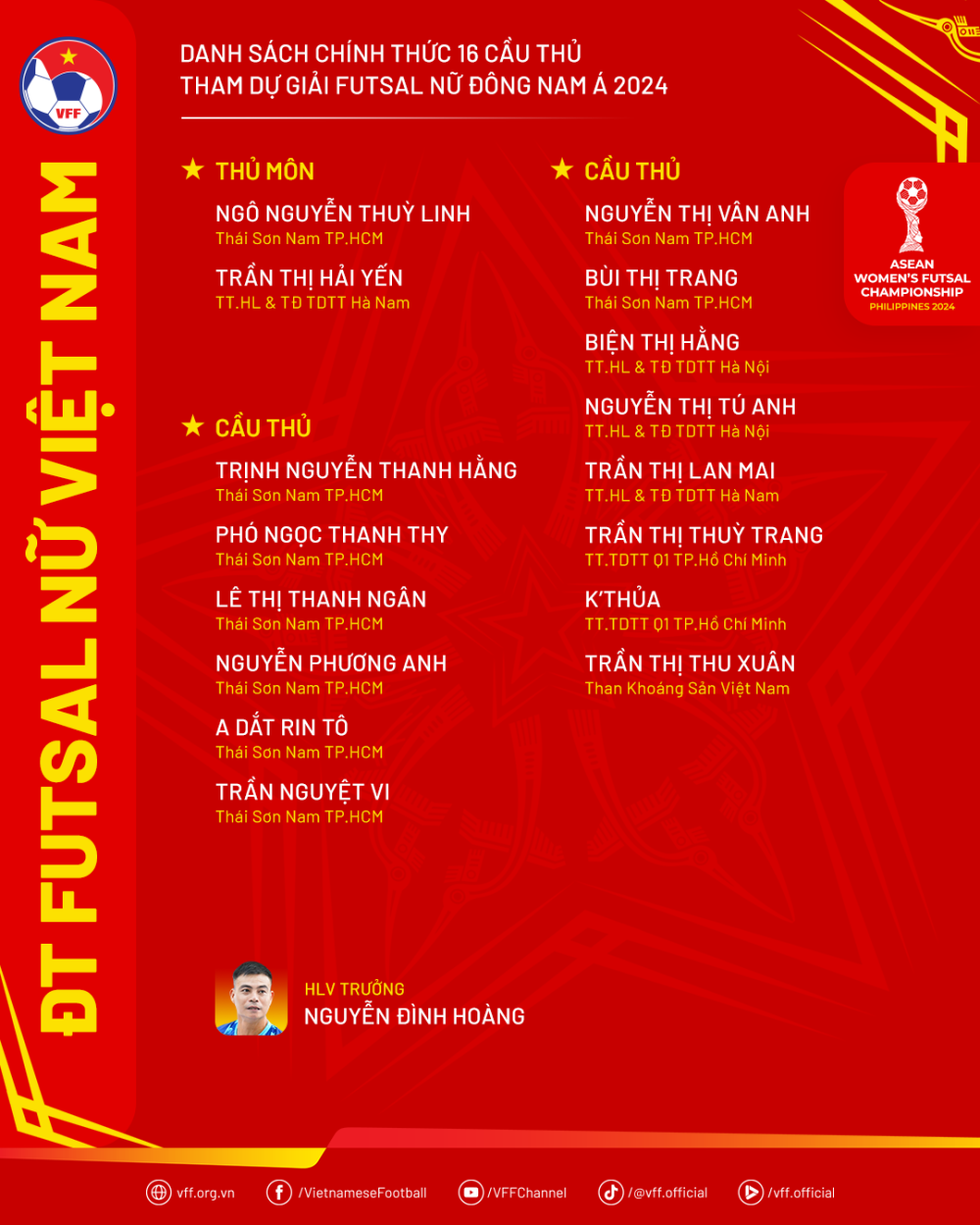 TRỰC TIẾP Futsal Việt Nam vs Indonesia: Cuộc đọ sức quyết định tấm vé ...