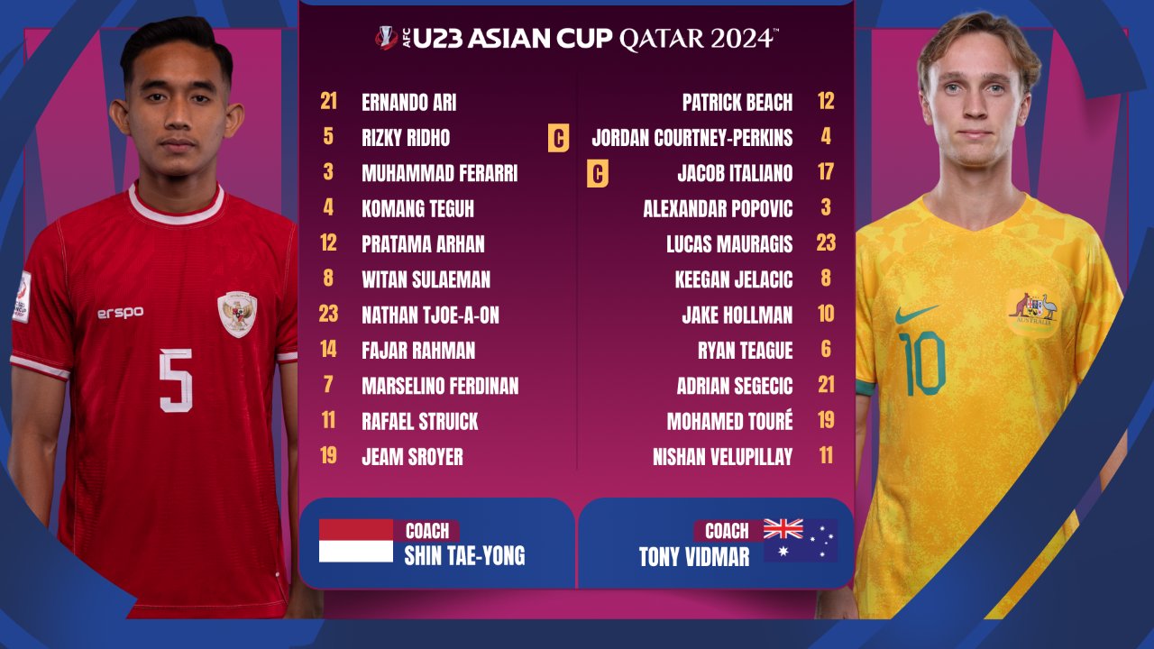 TRỰC TIẾP Bóng đá U23 Indonesia vs U23 Australia: U23 Indonesia đứng trước nguy cơ bị loại sớm