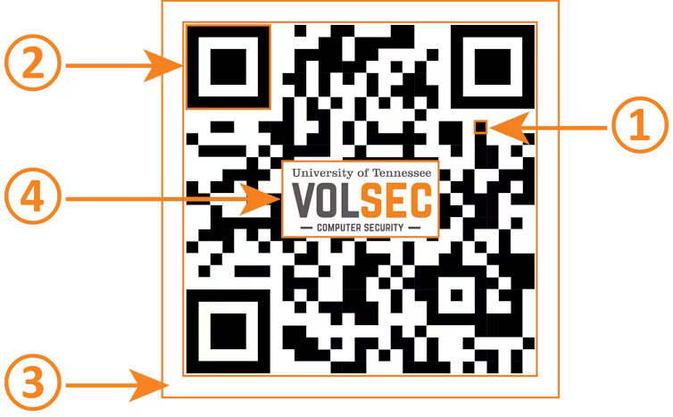 Vì sao mã QR toàn hình vẽ "vô tri, nhằng nhịt" lại có thể chuyển khoản ...