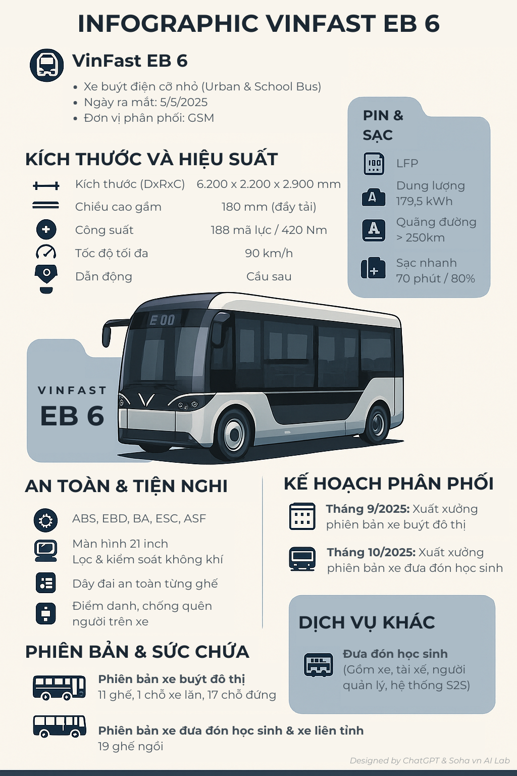 Không còn là tin đồn, xe điện VinFast ngang cỡ Transit, Solati đã lộ diện: 3 điểm này 'ăn đứt ...