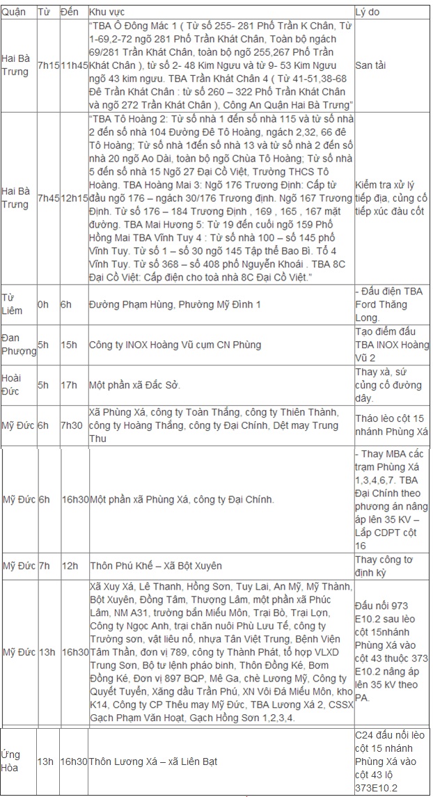 Lịch cắt điện ngày 5/6 các khu vực ở Hà Nội, TP.Hồ Chí Minh