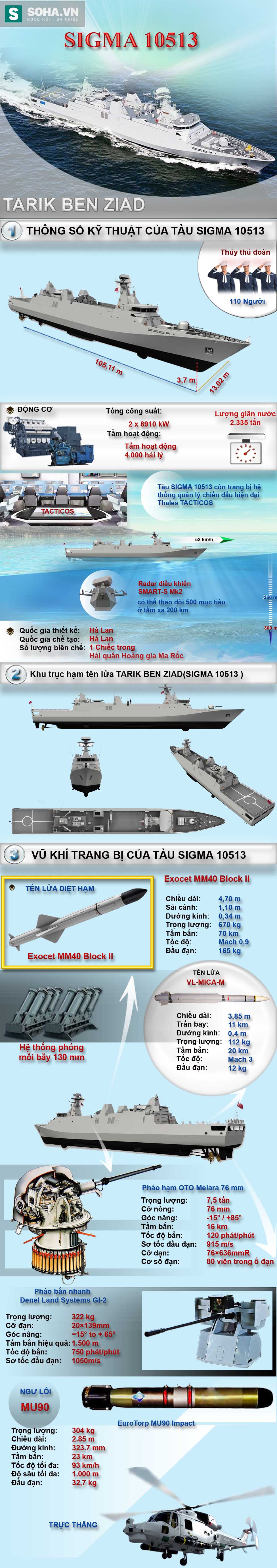 SIGMA 10513 của Ma Rốc có ưu việt hơn SIGMA 9814 Việt Nam?