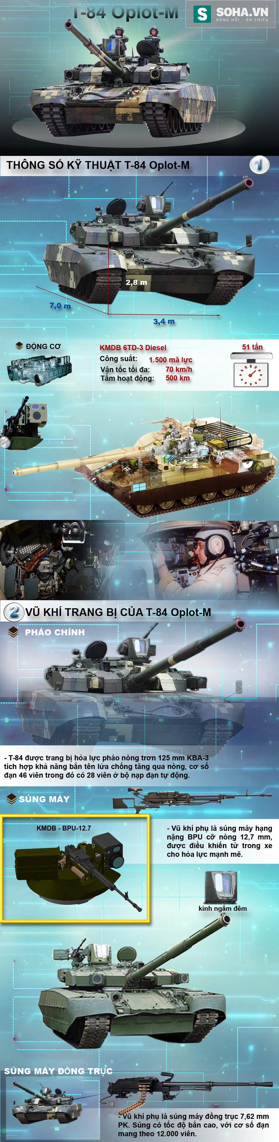 Khám phá sức mạnh "Vua xe tăng" T-84 Oplot-M của Thái Lan