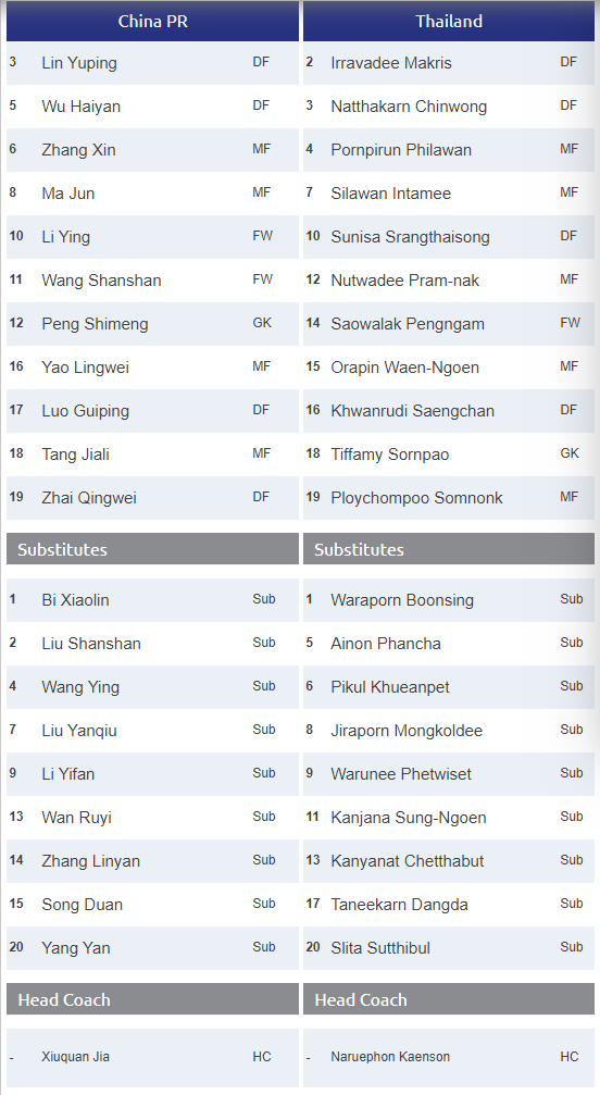 KẾT THÚC Thái Lan 1-6 Trung Quốc: Kết quả phũ phàng cho hy vọng mong ...