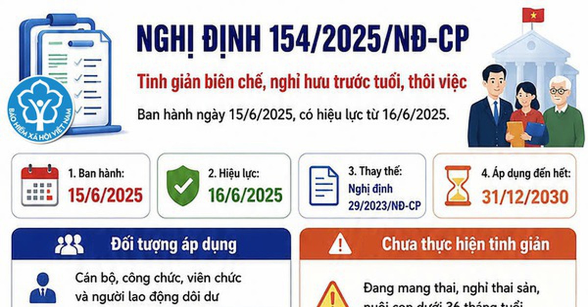 Toàn cảnh chính sách tinh giản biên chế theo Nghị định 154 năm 2025