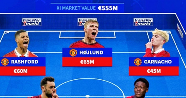 Manuel Ugarte và đội hình tối ưu của MU ở mùa giải 2024/2025