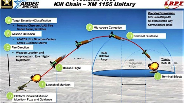 pháo tự hành tiêu chuẩn Paladin: Quân đội Mỹ phát triển đạn pháo mới ...